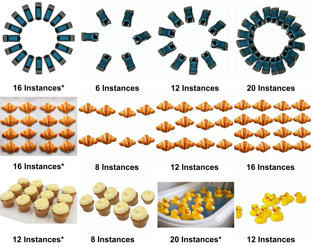 SinLayout: Learning Generative 3D Scene Layouts from a Single Image